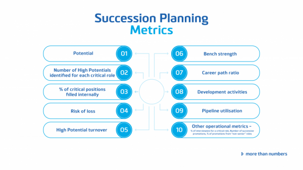 Succession planning metrics you need for your business - Beyond Advisors | CFO Service ...